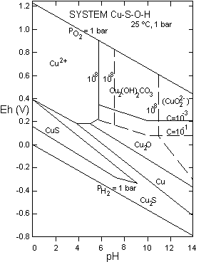 SKB report on copper corrosion 1995