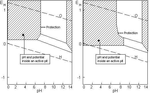 SKB report on copper corrosion 1995